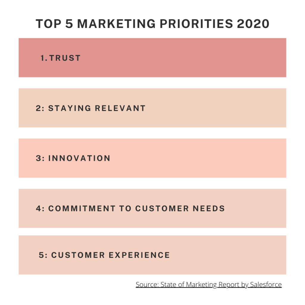 Top 5 Marketing Priorities 2020 - Paul Writer