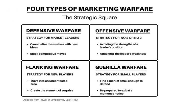 What is positioning strategy: how does it work - Paul Writer