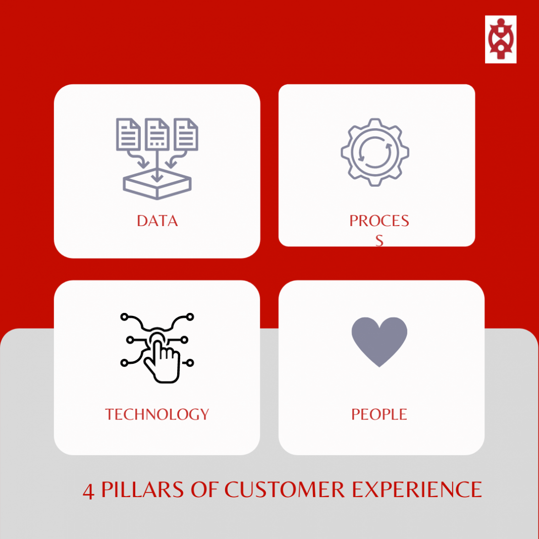 DIGITAL CUSTOMER EXPERIENCE THAT DELIGHTS - Paul Writer